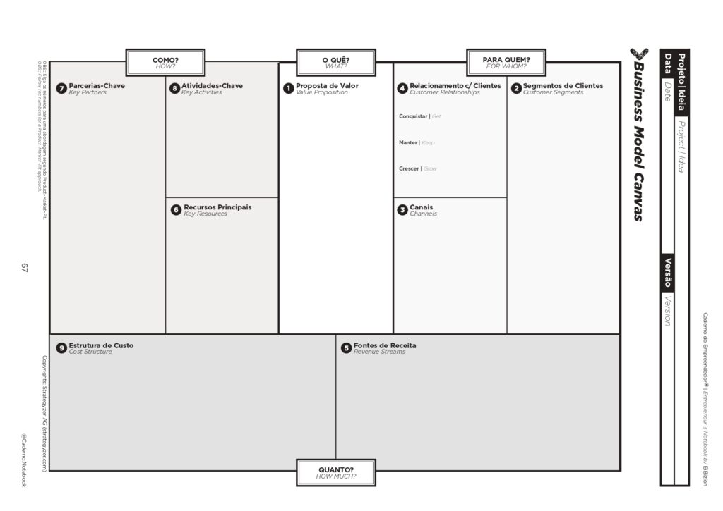 Business Model Canvas - EiBizion